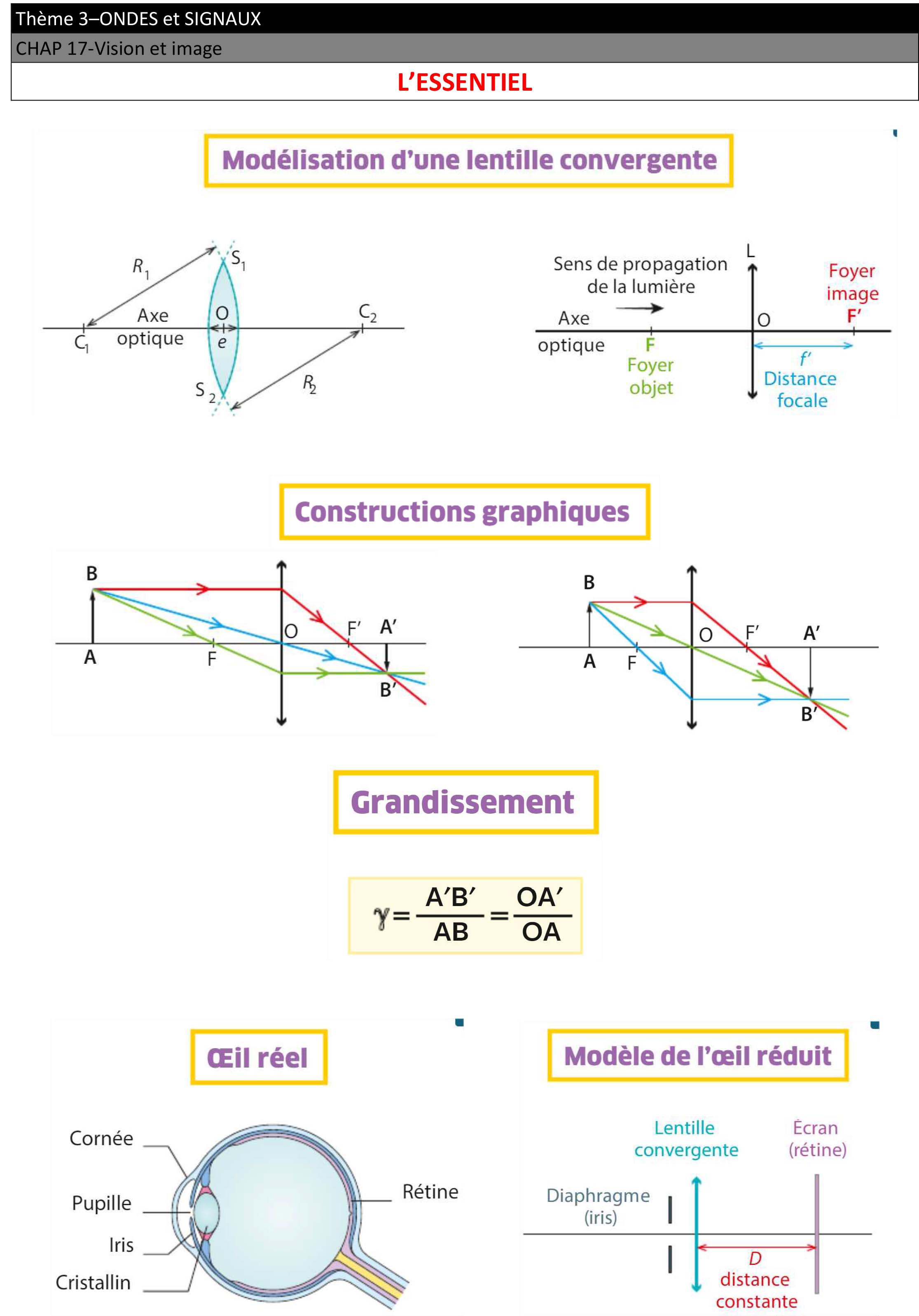 Meck-anique - CHAP 17 Vision et Image