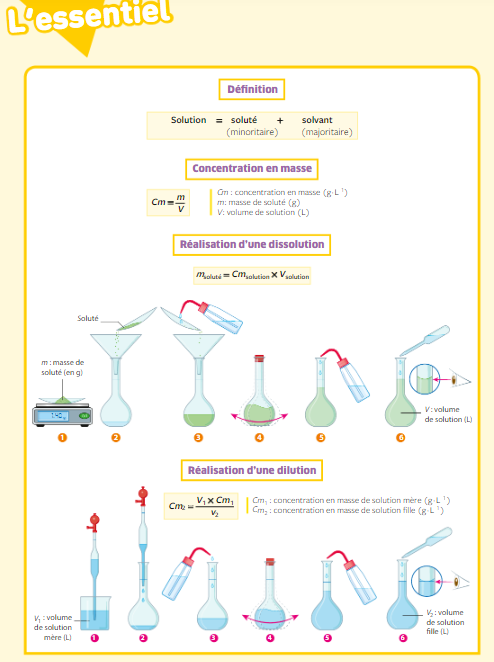 Meck-anique - CHAP 02-Solutions aqueuses et concentration